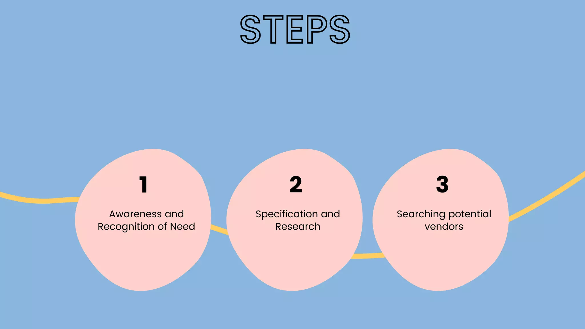 Organizational Buyer Decision Roles and Buying Process | PDF