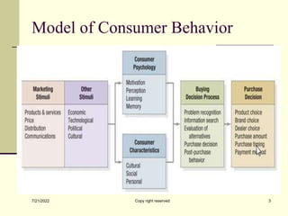 consumer Behaviour.ppt