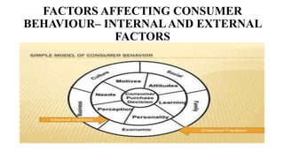 CONSUMER BEHAVIOUR and Perception towards buying products | PPTX