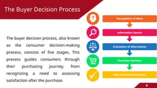 consumer behavior in the apparel industry.pptx