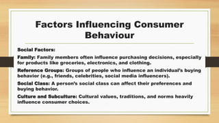 Consumer Behaviour,Needs,factors influencing consumer behaviour.pptx
