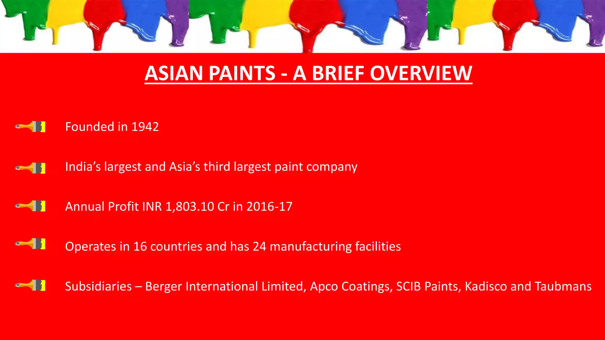 Consumer Behaviour - Asian Paints | PPTX