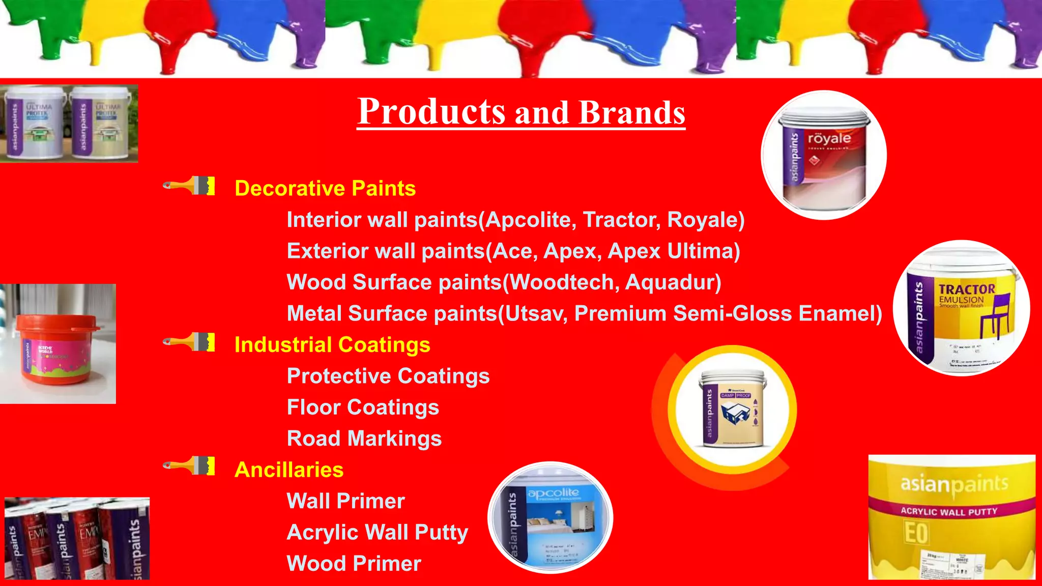 Consumer Behaviour - Asian Paints | PPTX