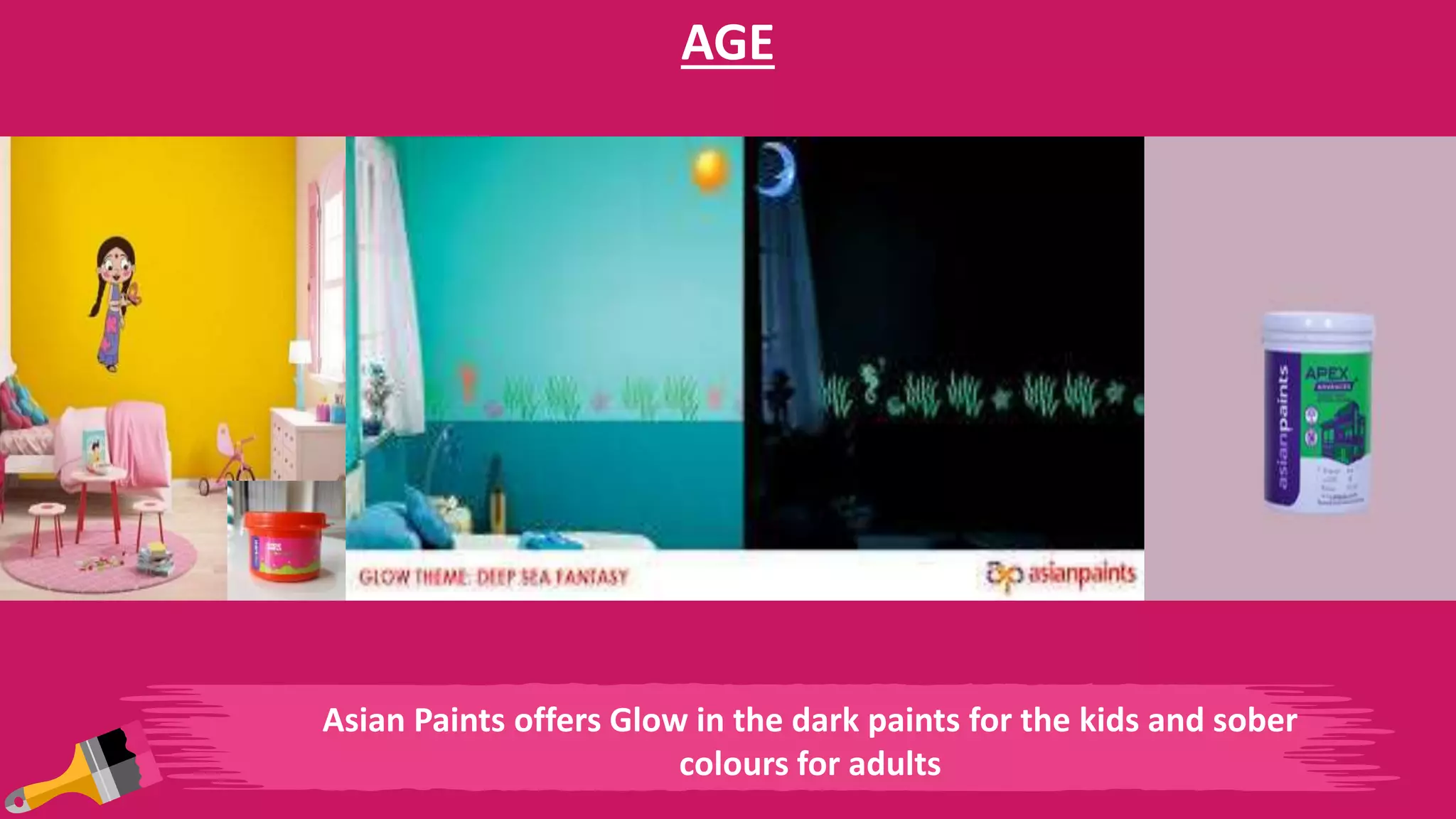 Consumer Behaviour - Asian Paints | PPTX