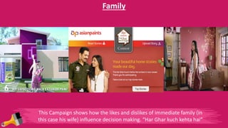 Consumer Behaviour - Asian Paints | PPTX