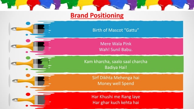 Consumer Behaviour - Asian Paints | PPT