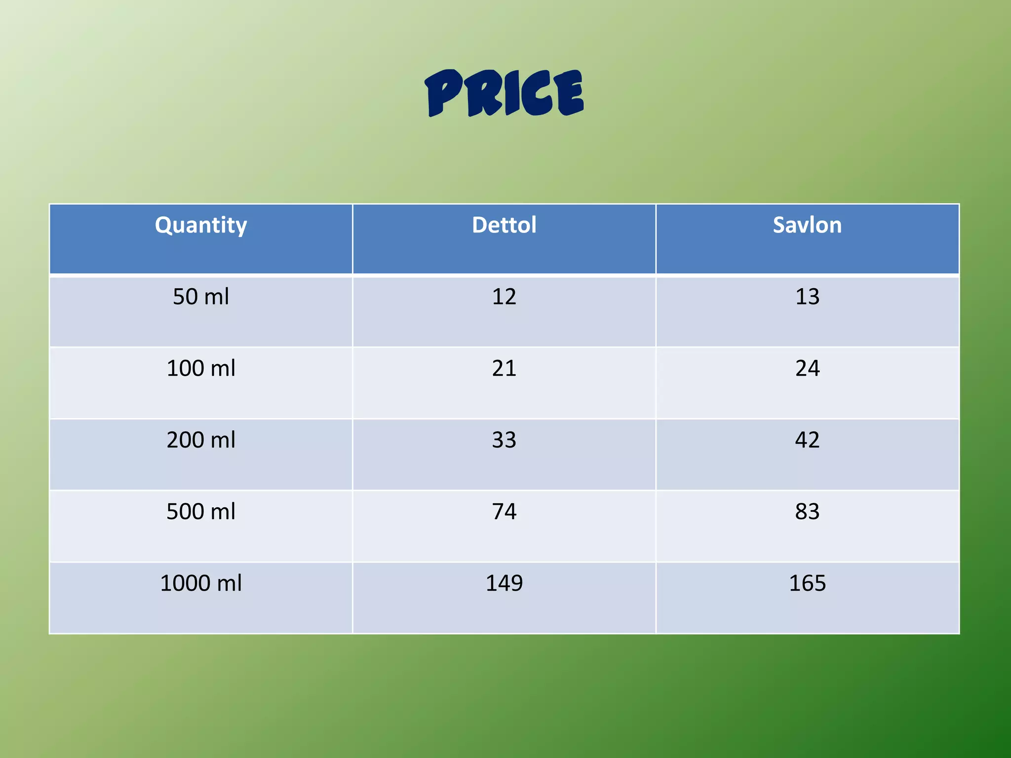Consumer behaviour Presentation: Dettol | PPTX