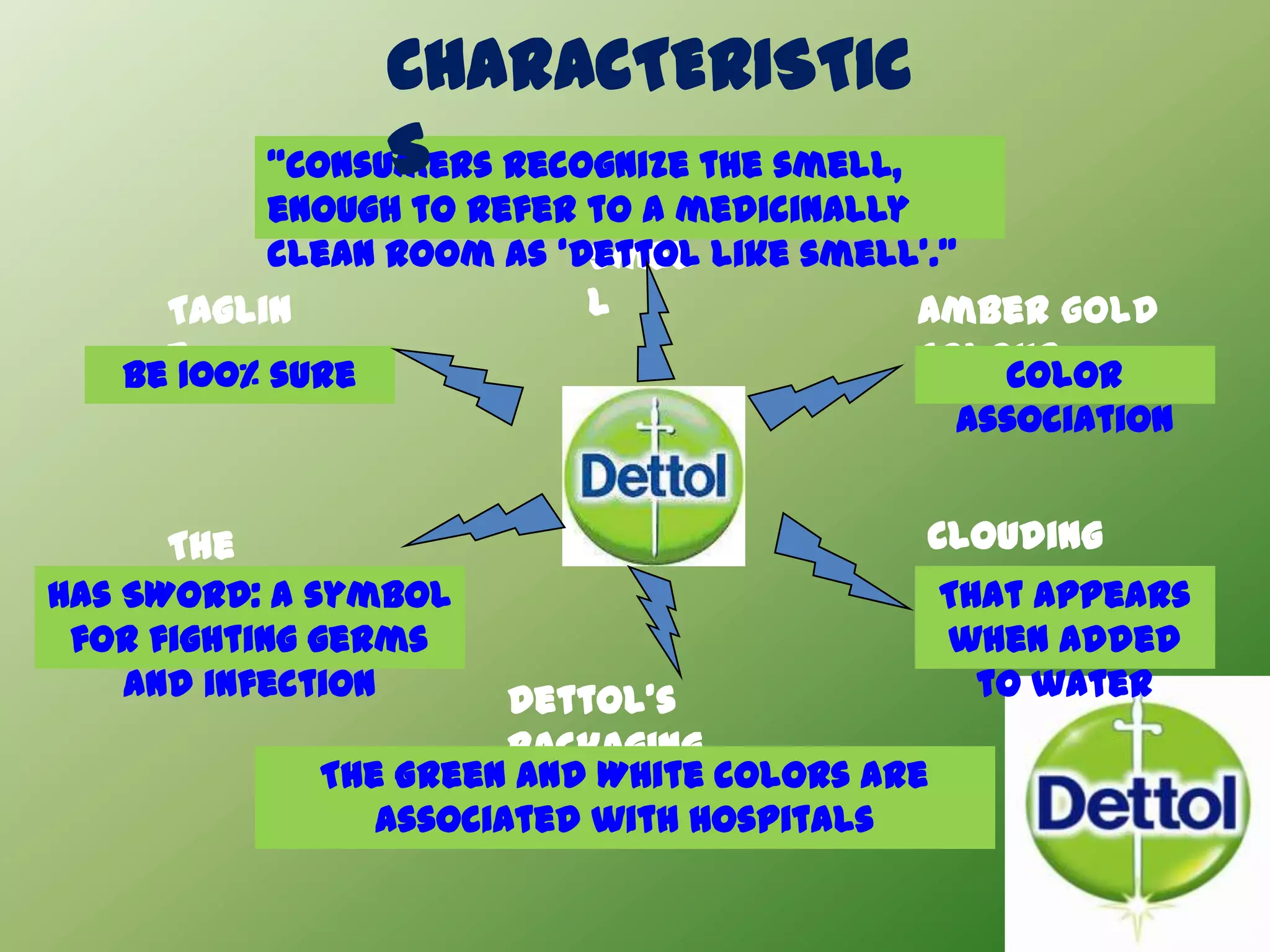 Consumer behaviour Presentation: Dettol | PPTX