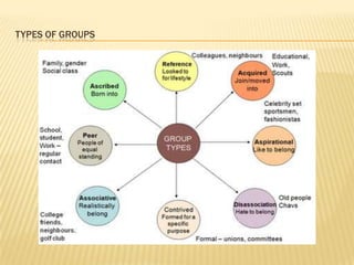 Consumer behaviour external factors | PPTX