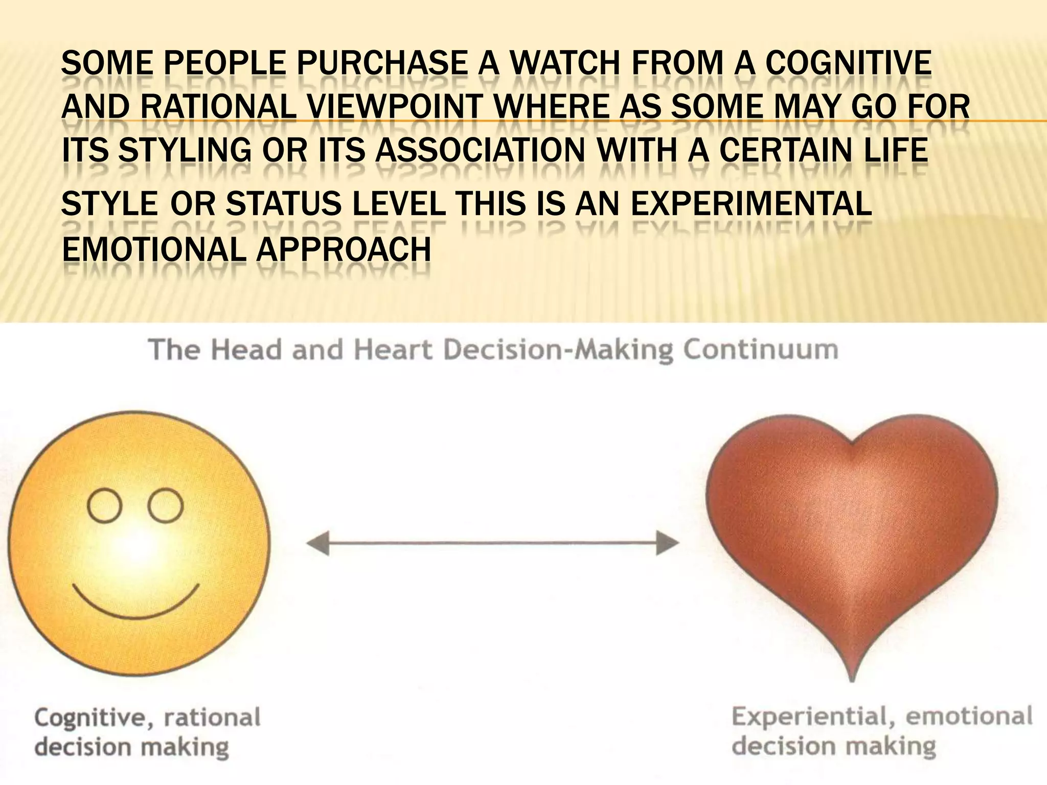 Consumer Behaviour | PPTX