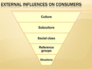 Consumer Behaviour | PPT
