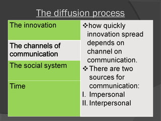 Consumer behavior for MBA | PPT