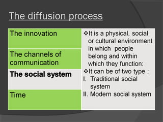 Consumer behavior for MBA | PPT