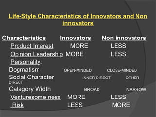 Consumer behavior for MBA | PPT