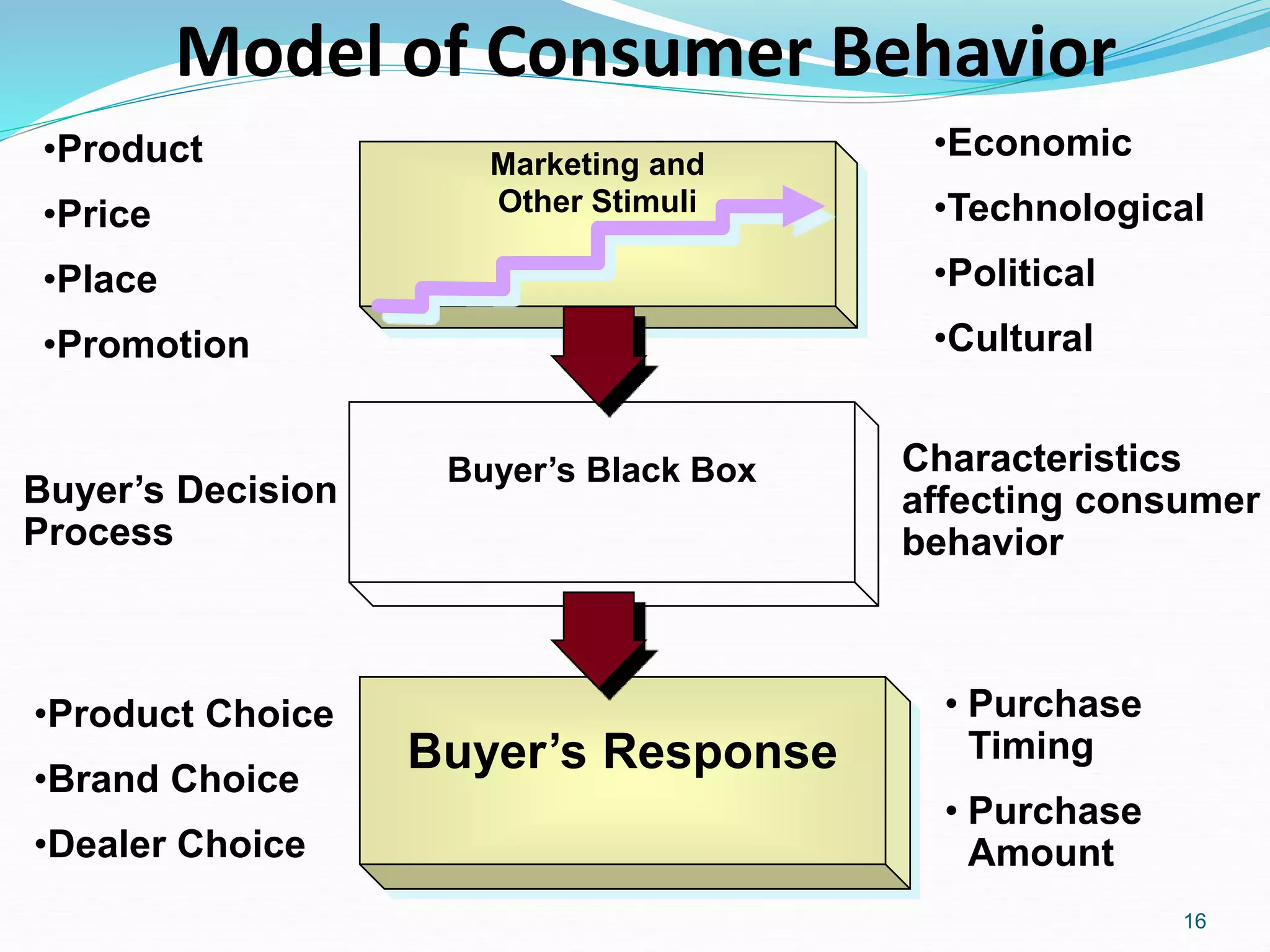 Consumer Behaviour-main.ppt