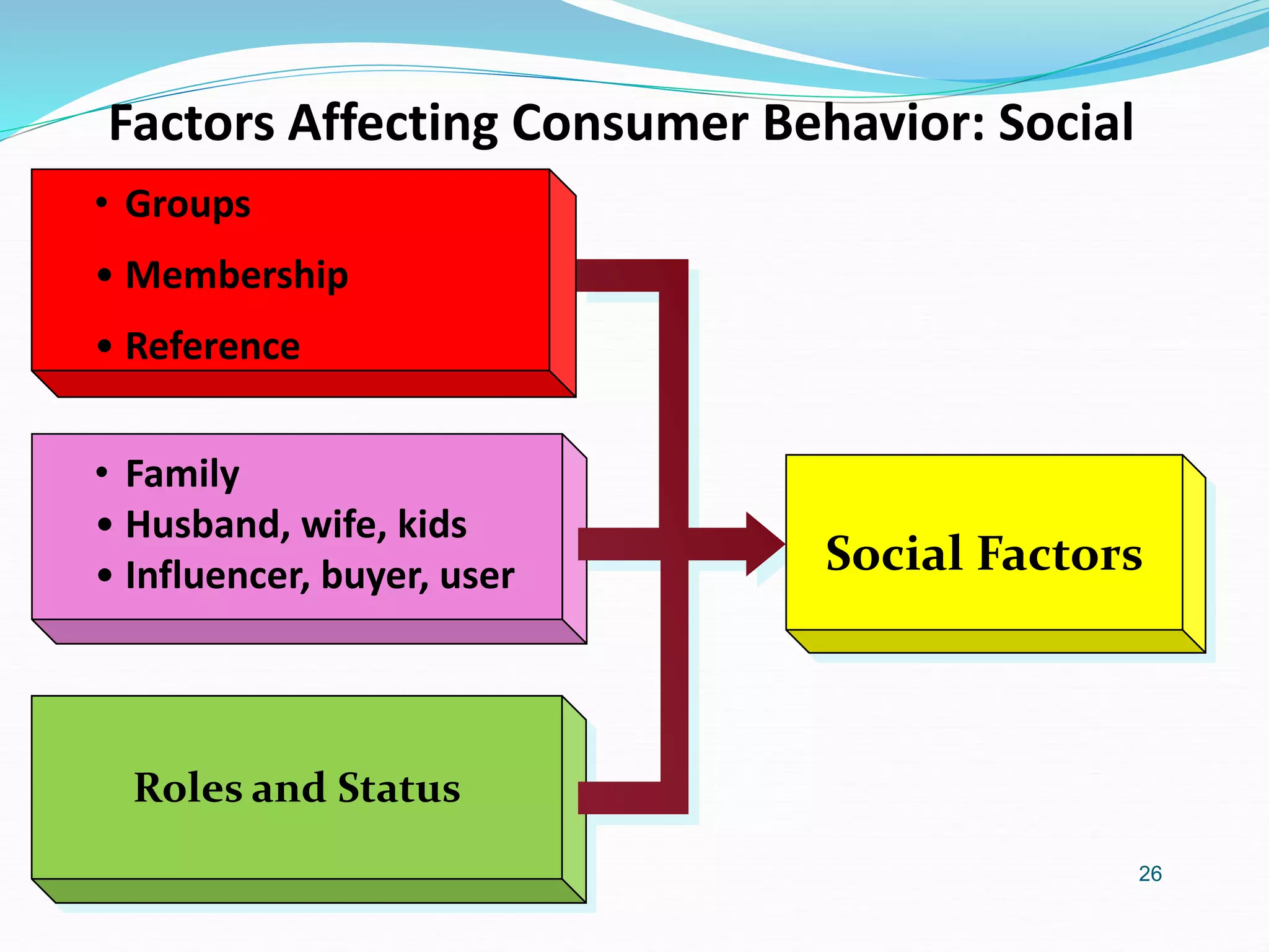 Consumer Behaviour-main.ppt