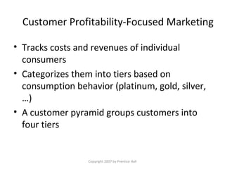 Consumer behaviour1 | PPT
