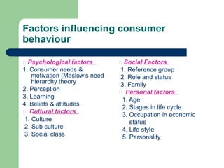 Consumer behaviour | PPSX