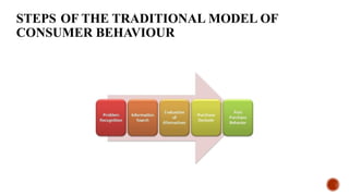 consumer Behaviour 1.pptx in traditional model of consumer | PPTX