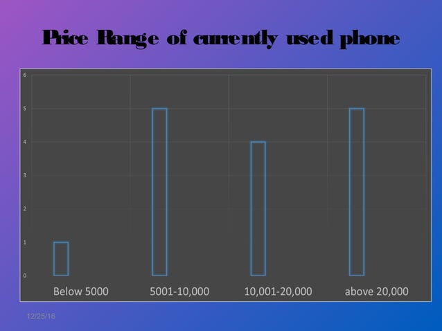 Consumers behaviour towards Mobile Phone | PPT | Smartphones | Consumer ...