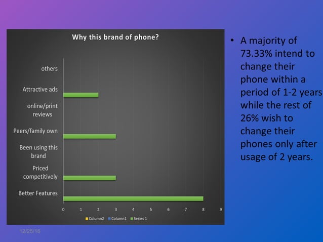 Consumers behaviour towards Mobile Phone | PPT | Smartphones | Consumer ...