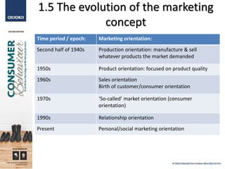 Consumer behaviour 2e-CHAPTER 1 2e final.pptx