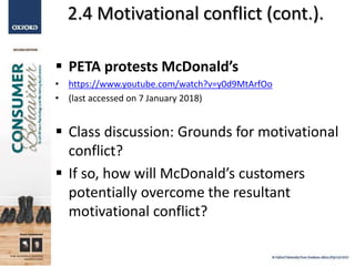 Consumer Behaviour 2e-CHAPTER 2 2e final.pptx