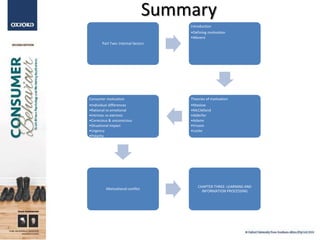 Consumer Behaviour 2e-CHAPTER 2 2e final.pptx