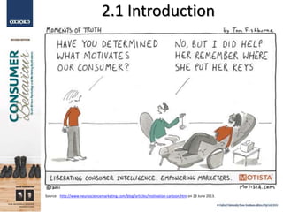 Consumer Behaviour 2e-CHAPTER 2 2e final.pptx