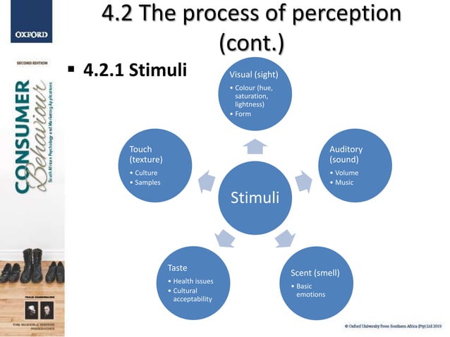 Consumer Behaviour 2e Chapter 4 2e Final Pptx
