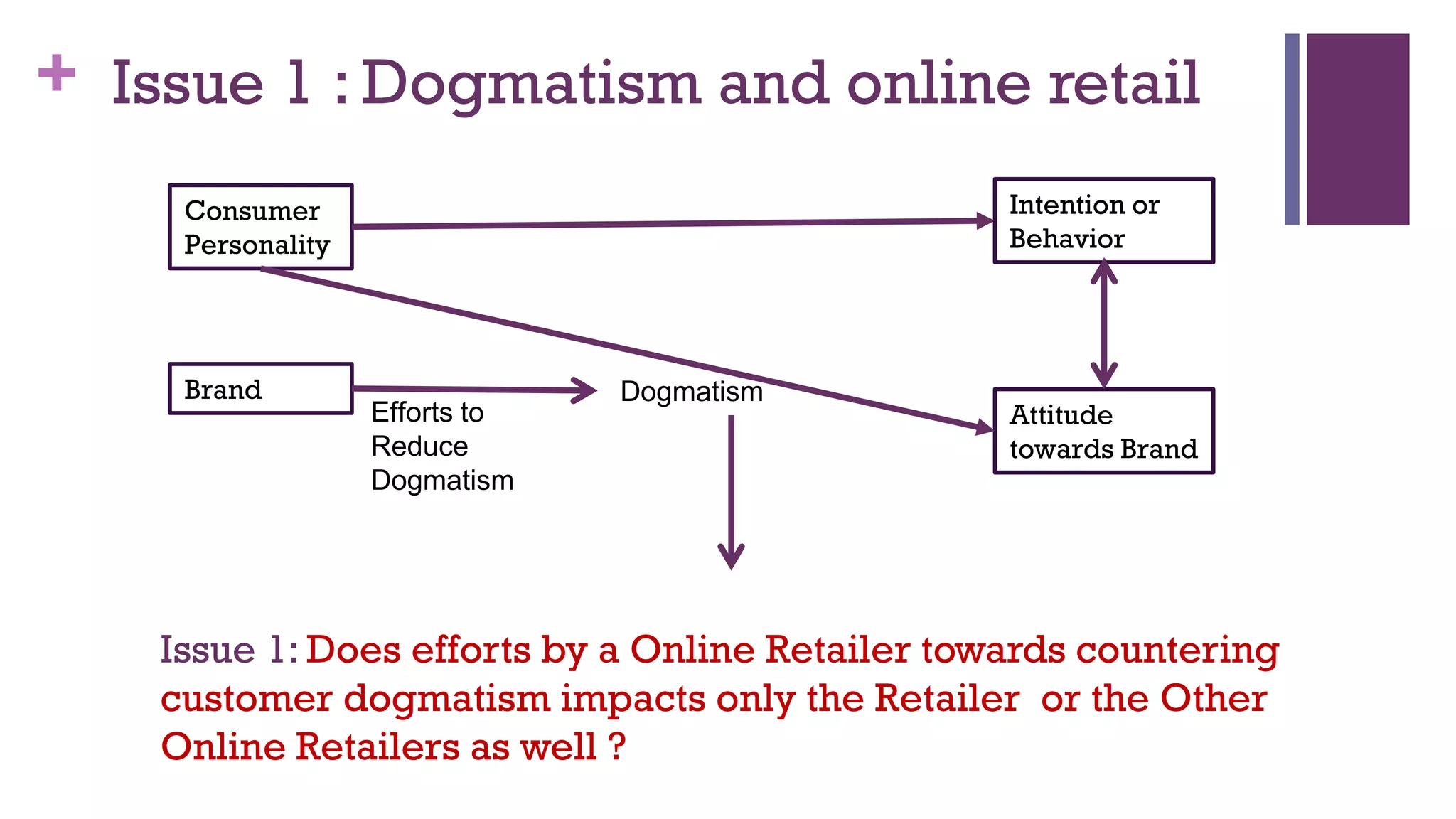 Consumer behaviour analytics_e-commerce | PDF