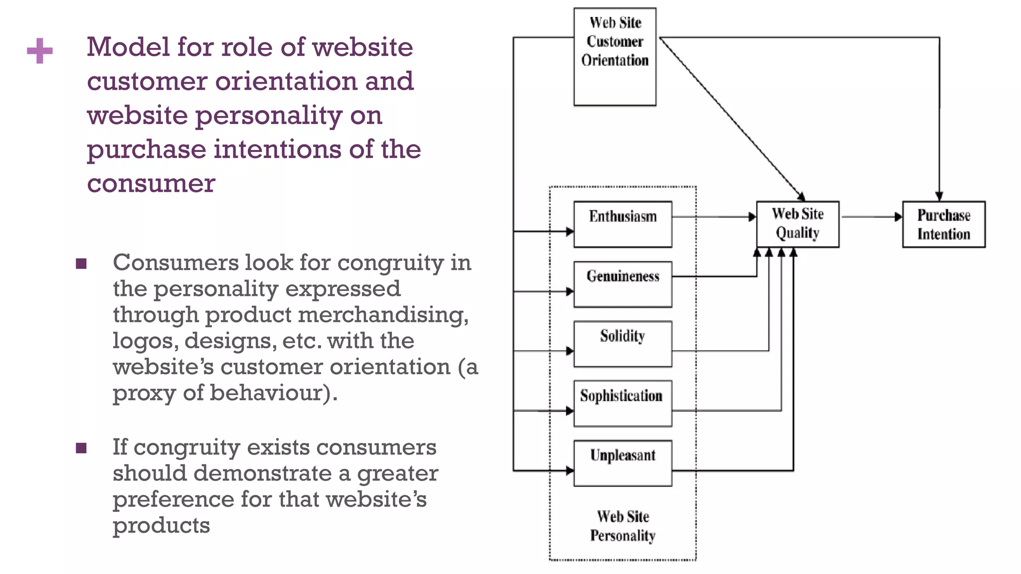 Consumer behaviour analytics_e-commerce | PDF
