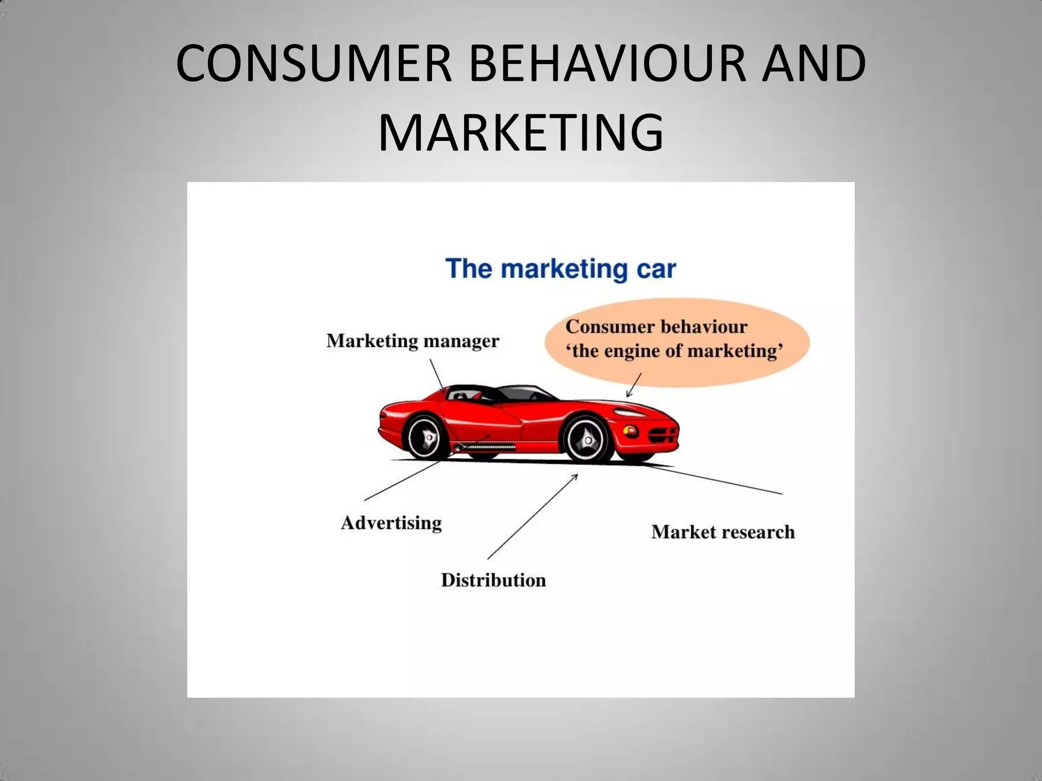 Consumer behaviour and marketing | PPTX
