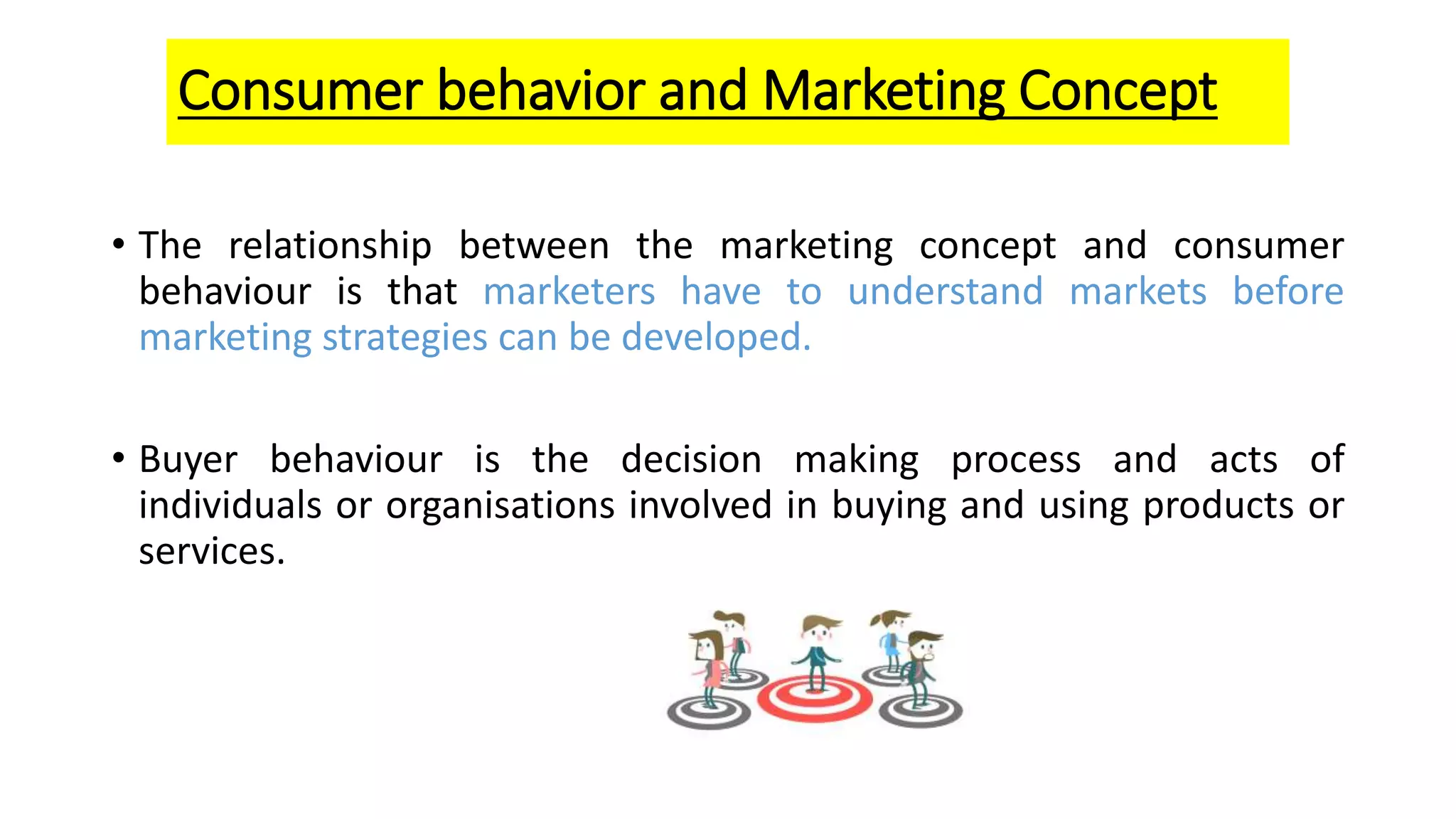 Consumer behaviour and marketing concept | PPTX