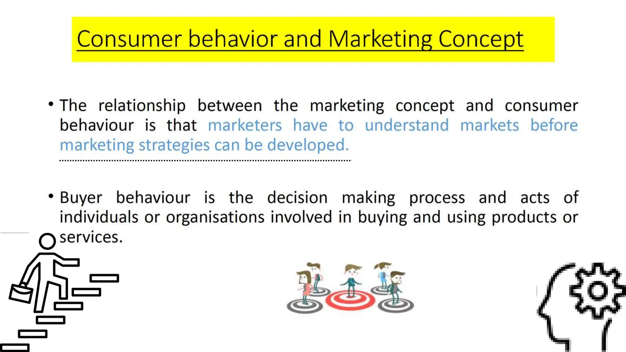Consumer Behaviour and Marketing Strategy | PPTX