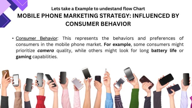 Consumer Behaviour and Marketing Strategy | PPTX