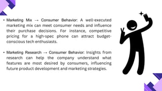 Consumer Behaviour and Marketing Strategy | PPTX