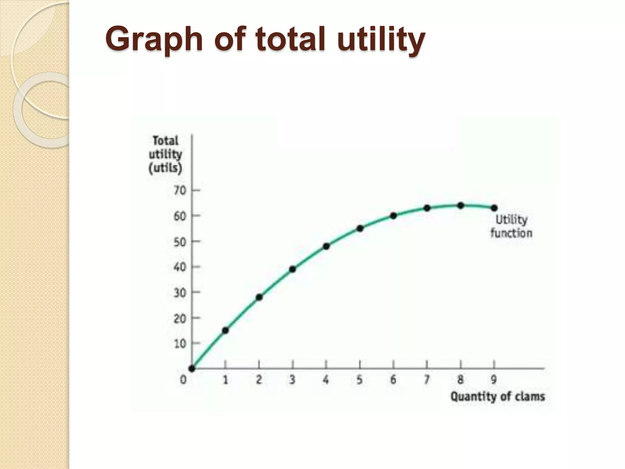 Consumer behaviour and utility analysis | PPTX