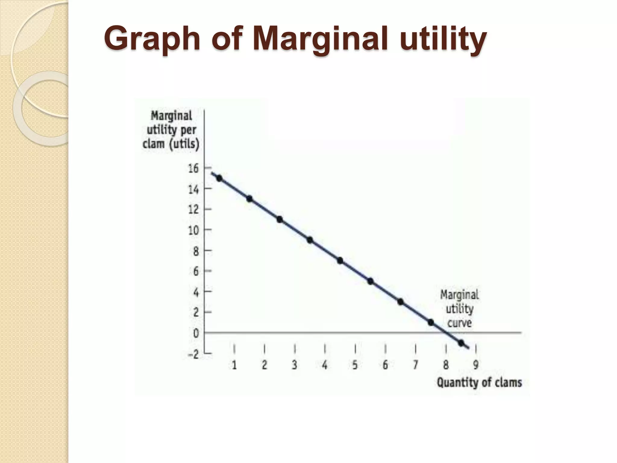 Consumer behaviour and utility analysis | PPTX