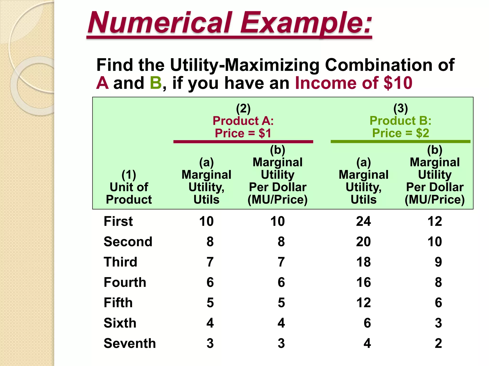 Consumer behaviour and utility analysis | PPTX