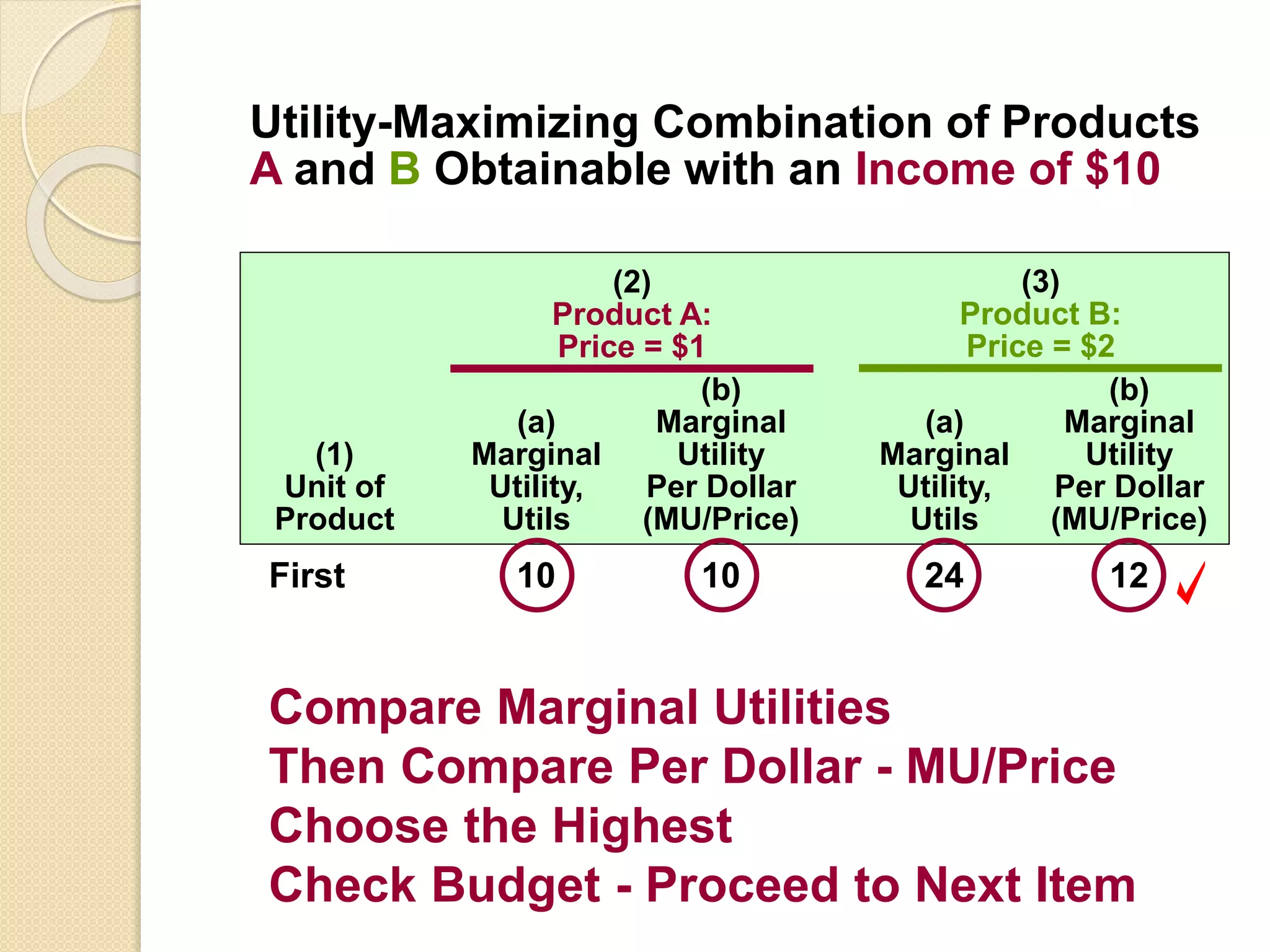 Consumer behaviour and utility analysis | PPTX