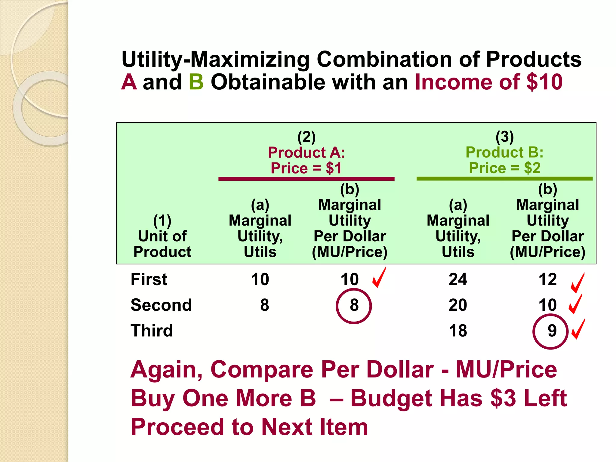 Consumer behaviour and utility analysis | PPTX