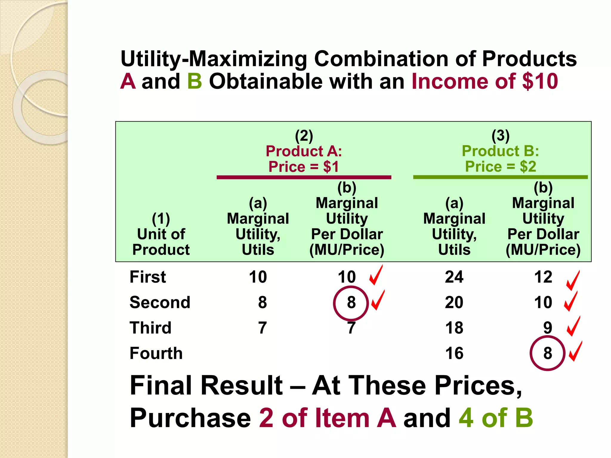 Consumer behaviour and utility analysis | PPTX