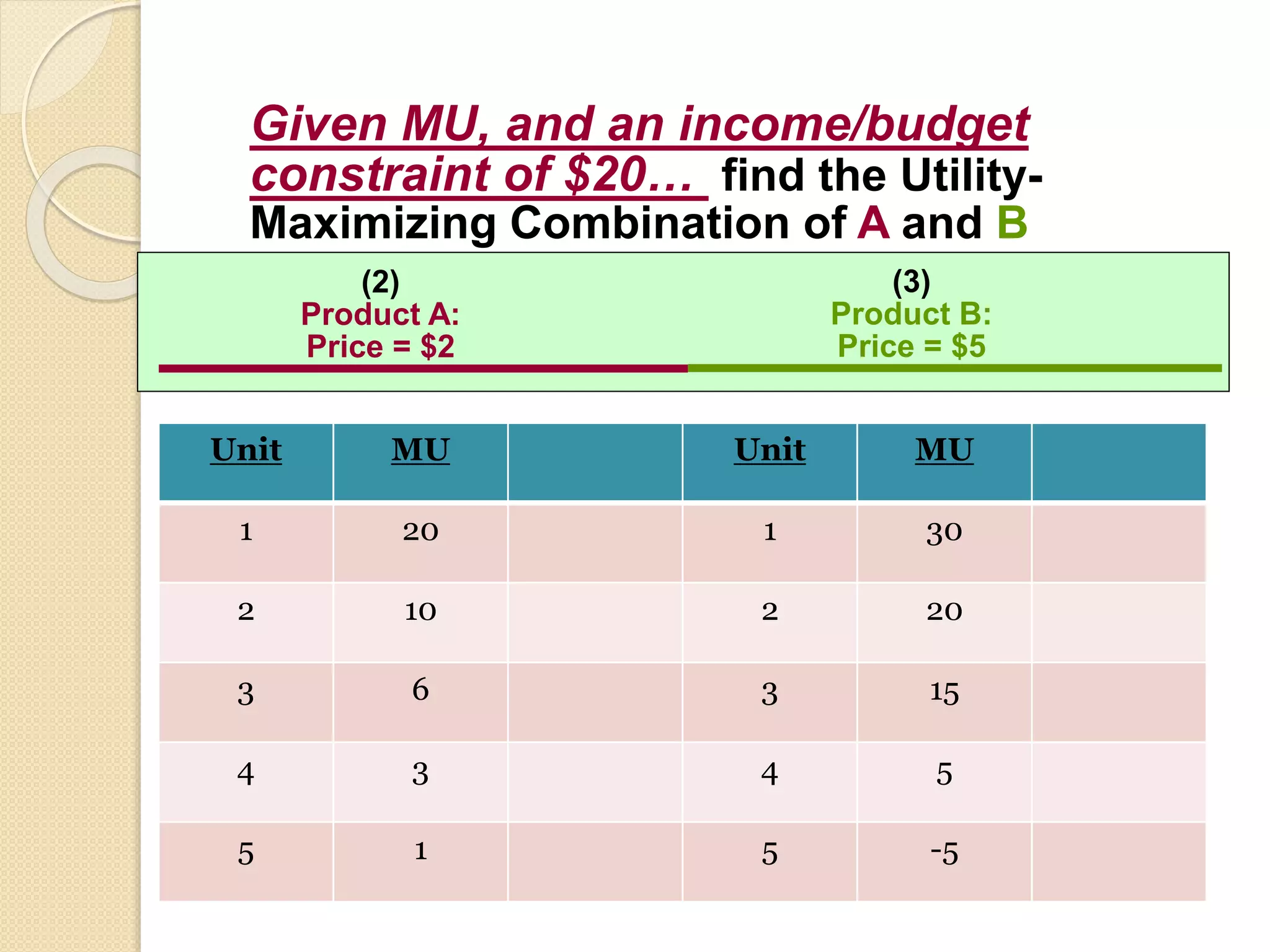 Consumer behaviour and utility analysis | PPTX