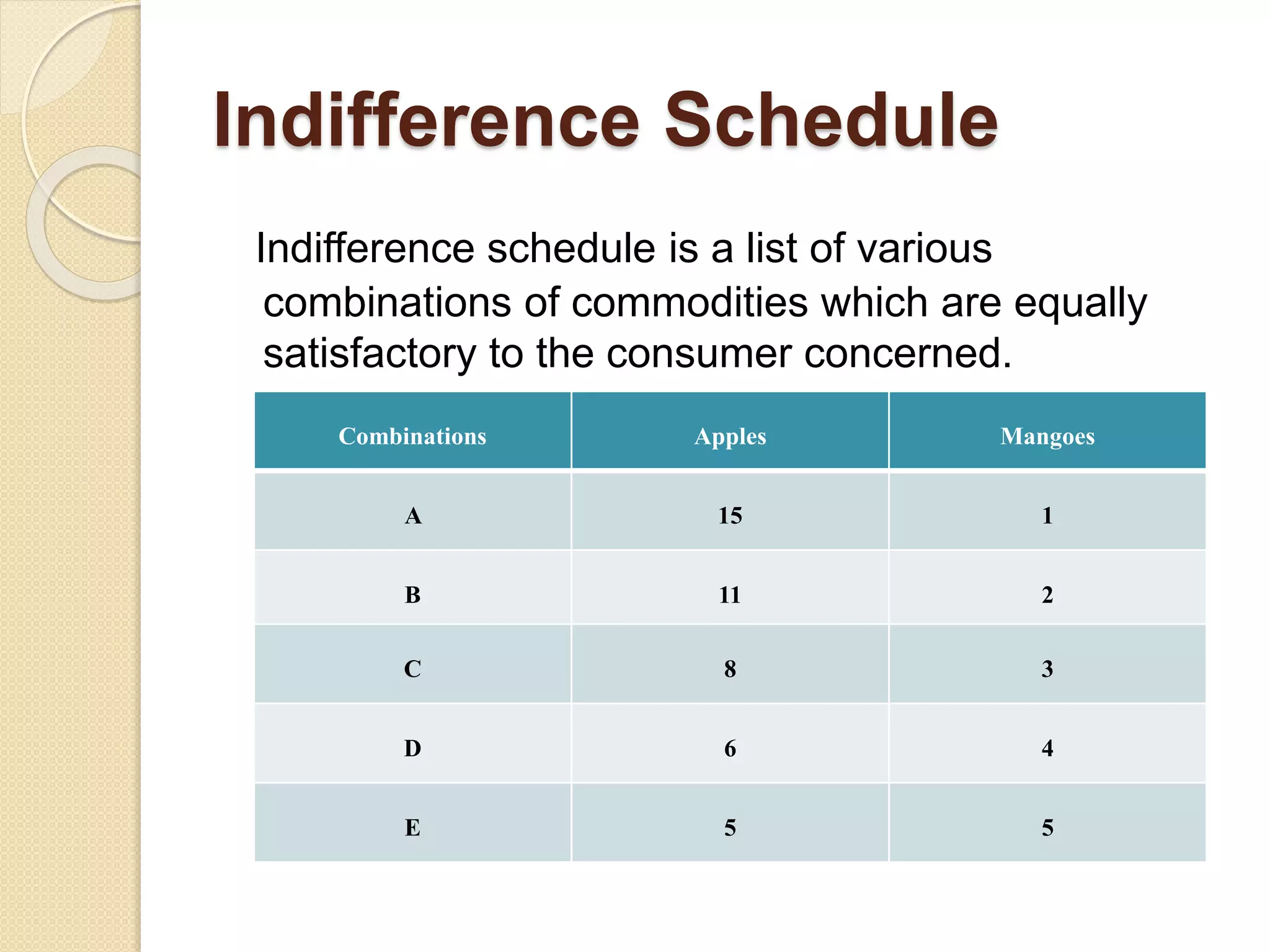 Consumer behaviour and utility analysis | PPTX