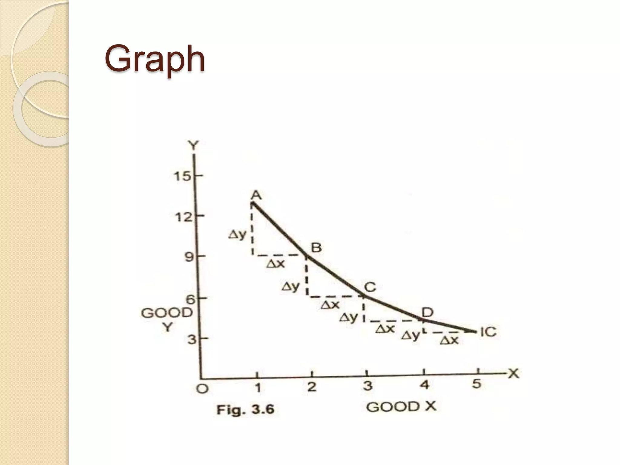 Consumer behaviour and utility analysis | PPTX