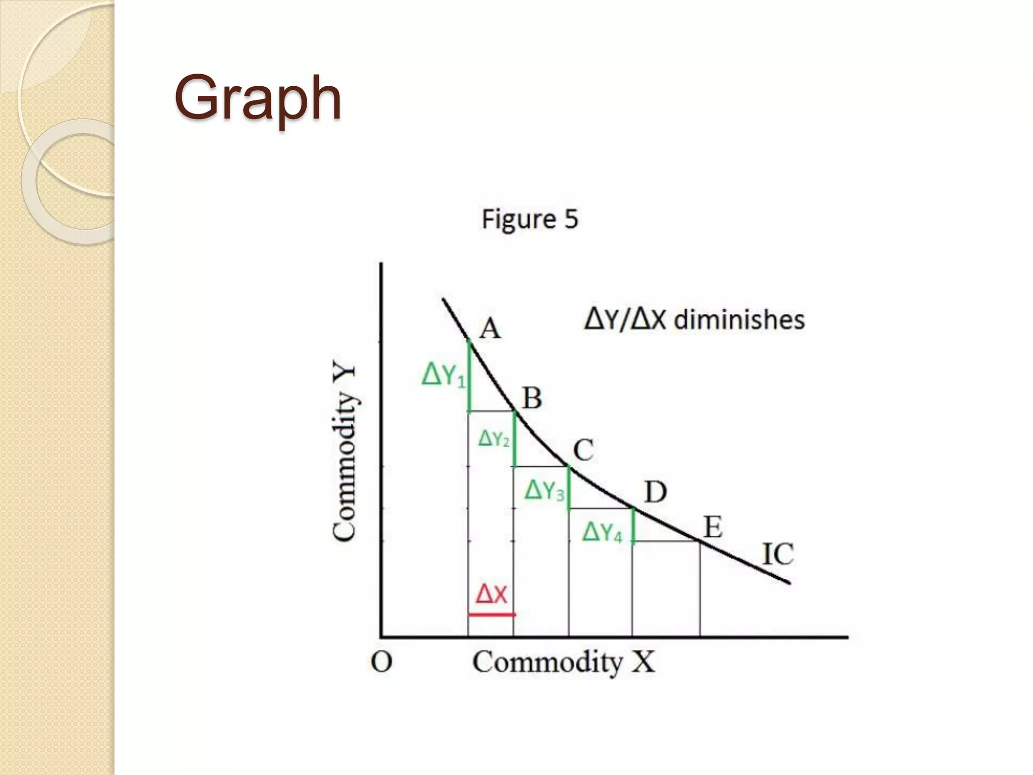 Consumer behaviour and utility analysis | PPTX | Government Support and Welfare | Financial ...