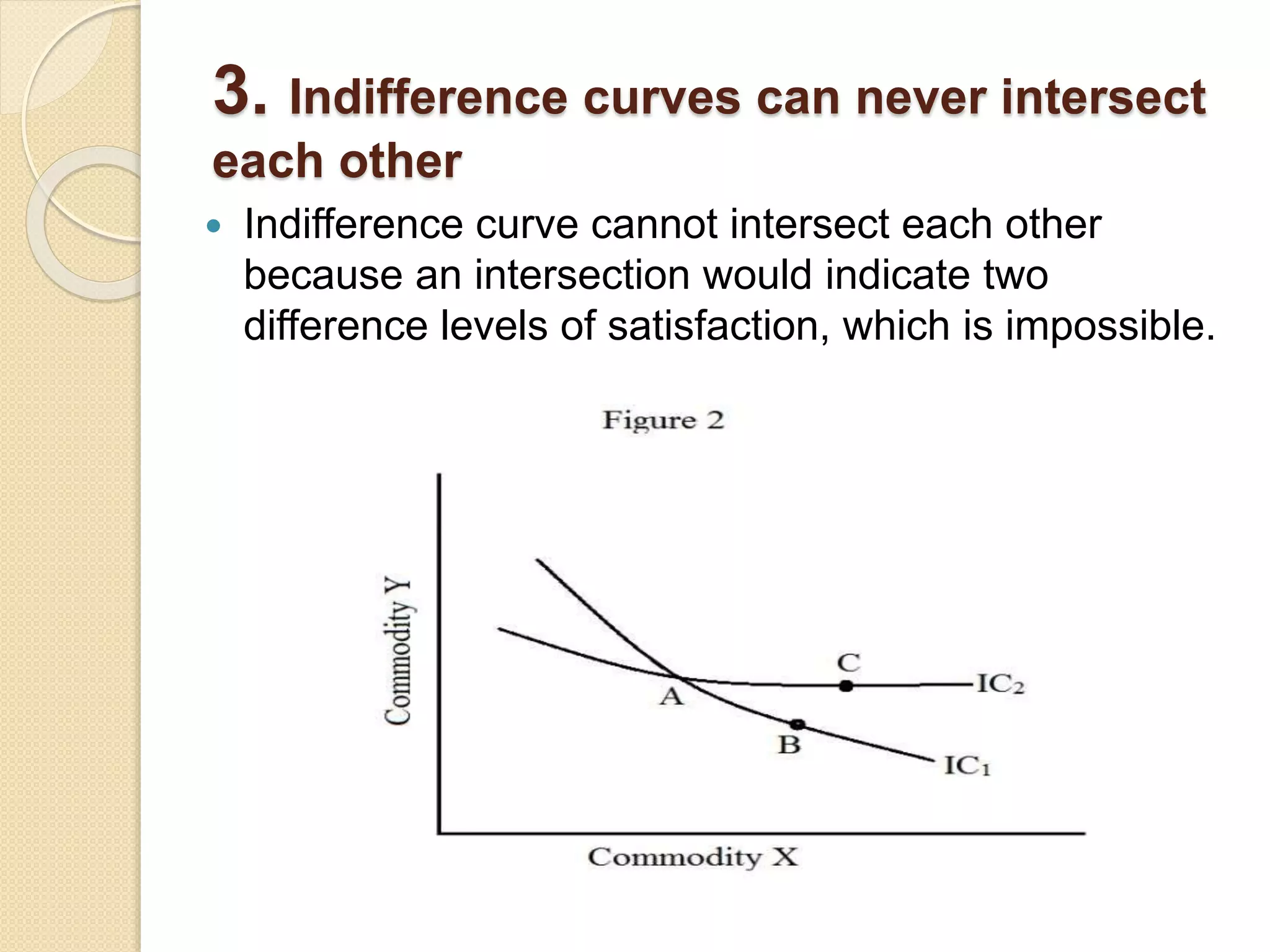 Consumer behaviour and utility analysis | PPTX