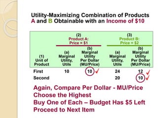 Consumer behaviour and utility analysis | PPTX