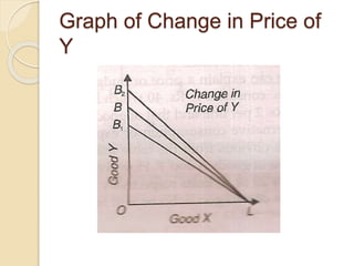 Consumer behaviour and utility analysis | PPTX